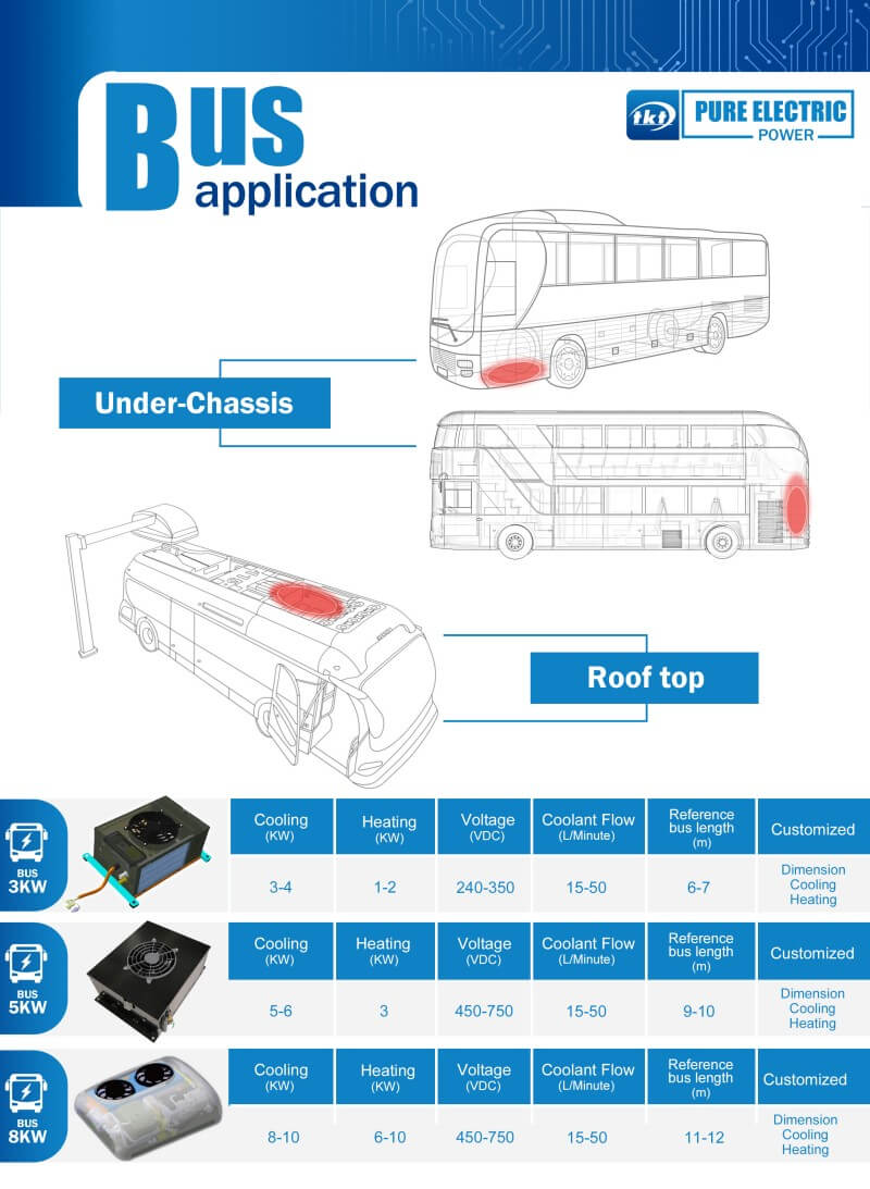 9-10M Bus Battery Chiller - TKT HVAC