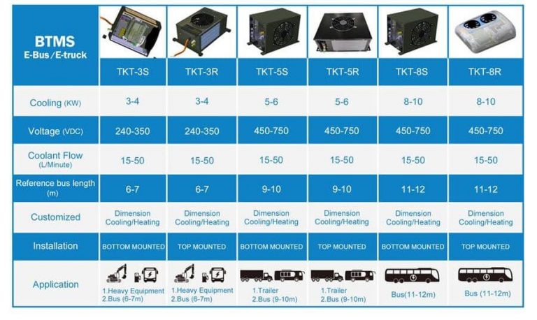 Bus Battery Thermal Management System Overview (BTMS) -TKT