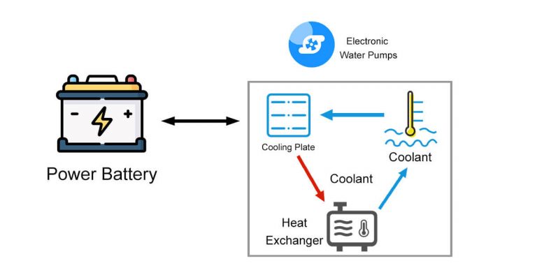 What Is Battery Thermal Management System - TKT HVAC