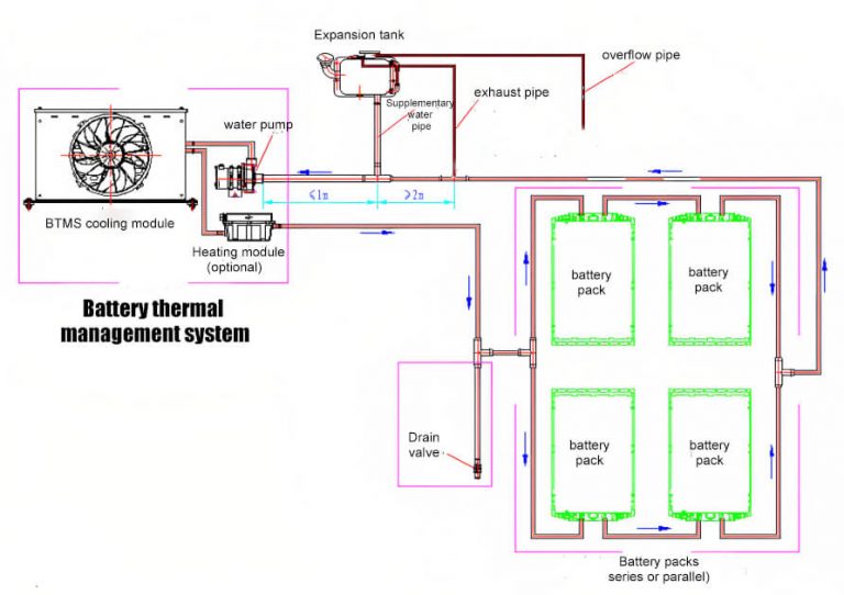 Analysis of Battery Cooling System For Electric Bus, Truck