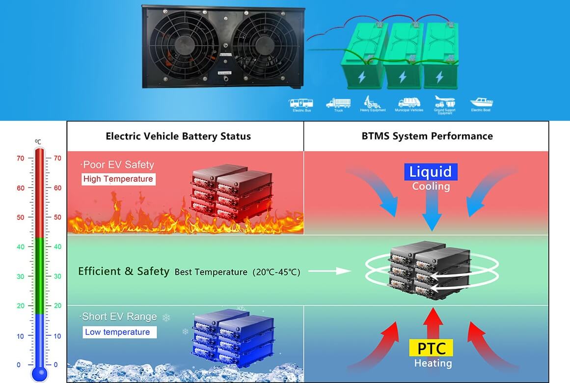 Battery Thermal Management System for Electric Vehicles